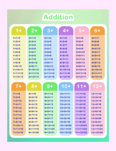 Addition Chart Printable (8.5x11) - Free Printable 1st Grade Resources ...