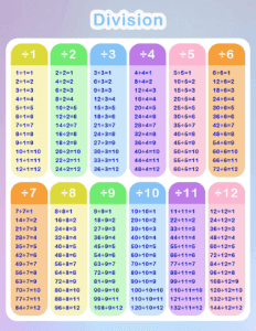 Division Chart Printable (8.5x11) Worksheets for 3rd Grade | Free ...