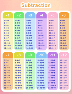 Subtraction Chart Printable (8.5x11) - Free Printable 1st Grade ...